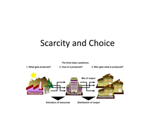 Scarcity, choice, and opportunity cost | PPT