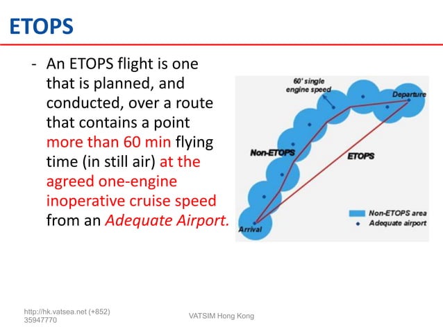 IFR Flight Planning | PPTX | Air Travel | Travel Type