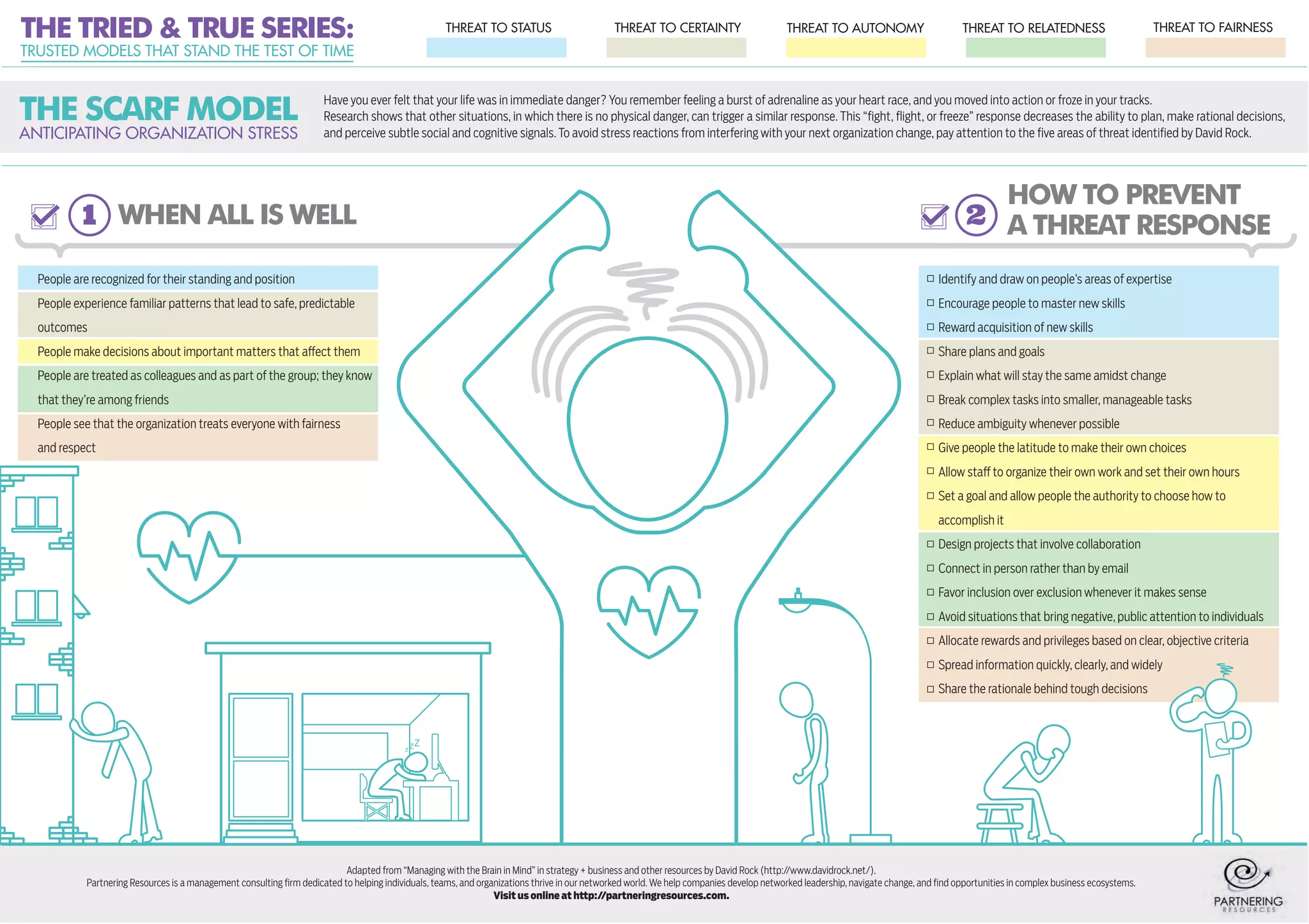 SCARF Model for Managing Organization Stress | PDF