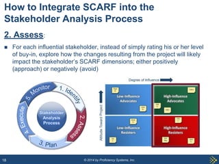 SCARF Augmented Stakeholder Analysis | PPTX