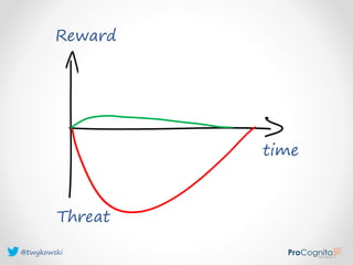 Scarf Model for understanding the change | PDF
