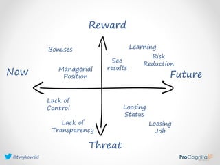 Using The SCARF Model For Workplace Efficiency SlideModel, 52% OFF