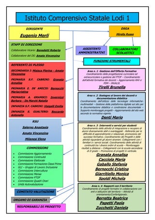 Scarica l'organigramma dell'istituto | PDF