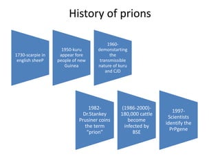 Prion disease | PPTX