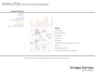 Scrappy Startups Presentation | PDF
