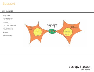 Scrappy Startups Presentation | PDF