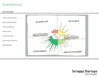Scrappy Startups Presentation | PDF