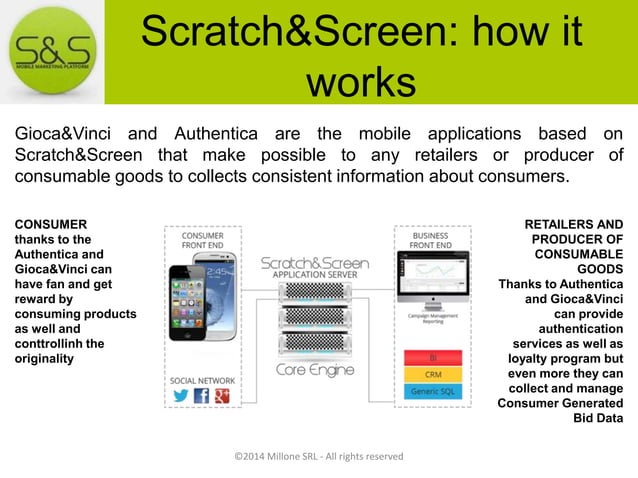 Scartch&screen the consumer-generated big data application | PPT