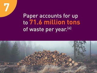 10 Scary Facts About Paper Waste | PDF