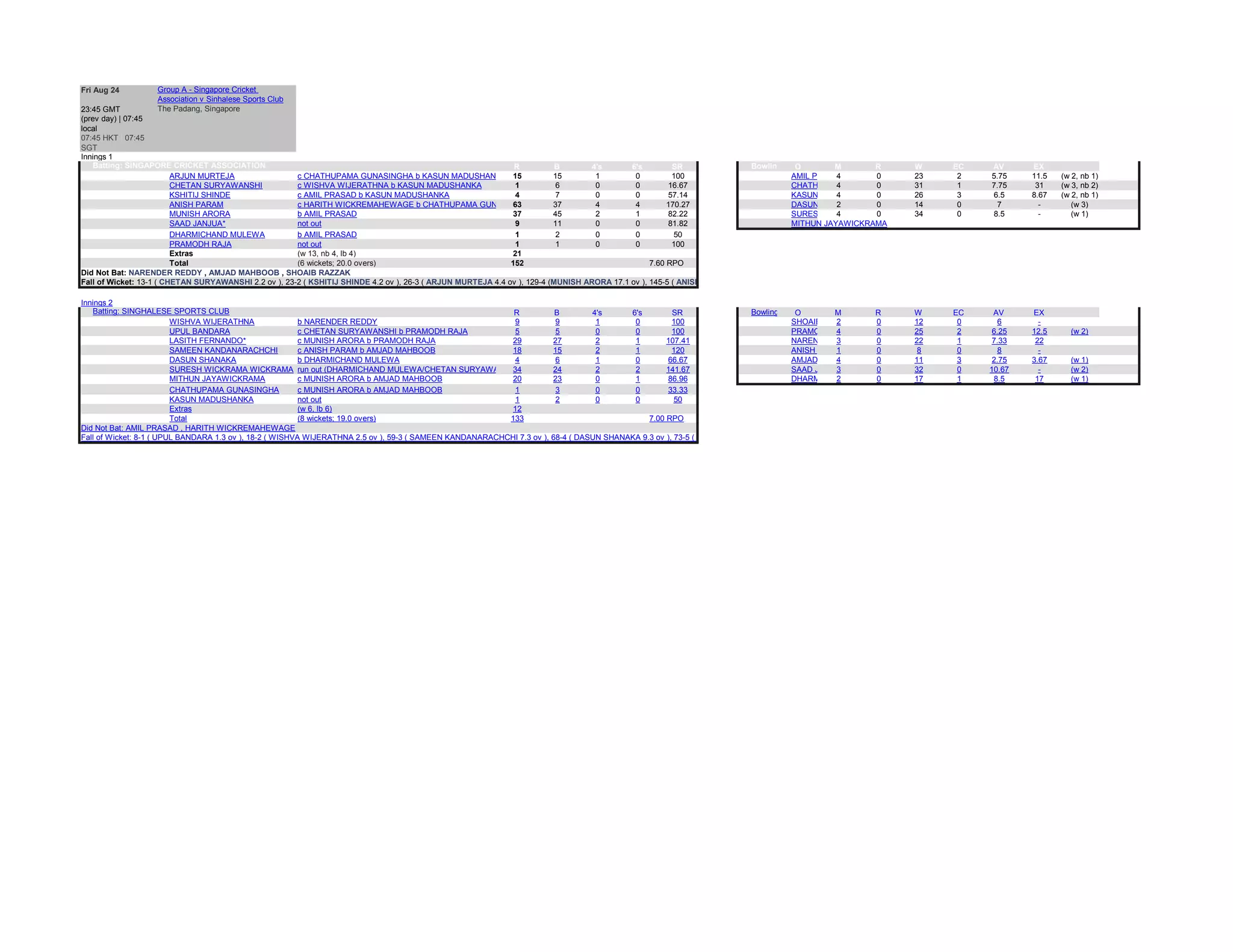 SCA vs Sinhalese SC | PPT
