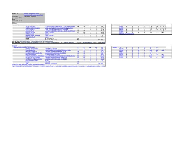 SCA vs Sinhalese SC | PPT