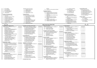 Scat chart-systematic-cause-analysis-technique | PDF