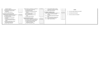Scat chart-systematic-cause-analysis-technique | PDF