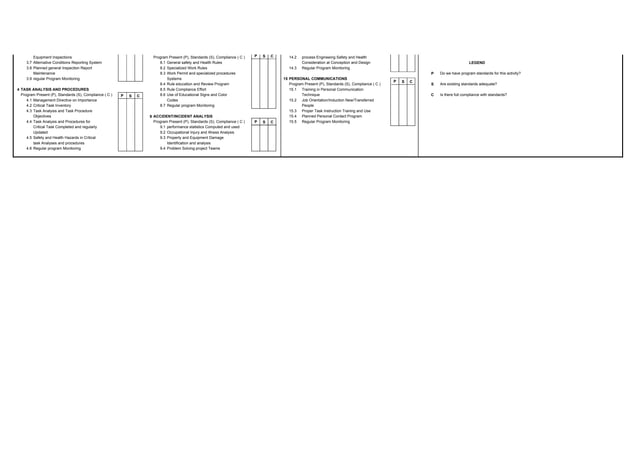 Scat chart-systematic-cause-analysis-technique | PDF