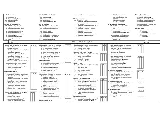 Scat chart-systematic-cause-analysis-technique