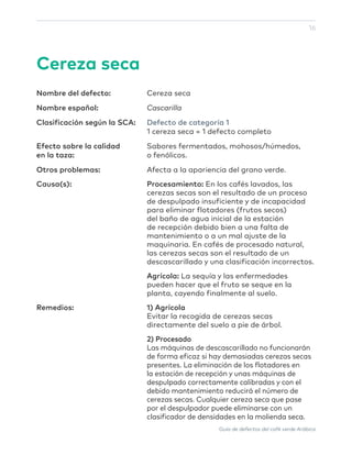 SCA_The+Arabica+Green+Coffee+Defect+Guide_Spanish_updated.pdf