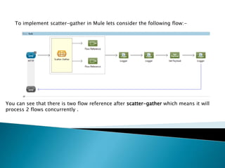 Scatter gatherinmule | PPT