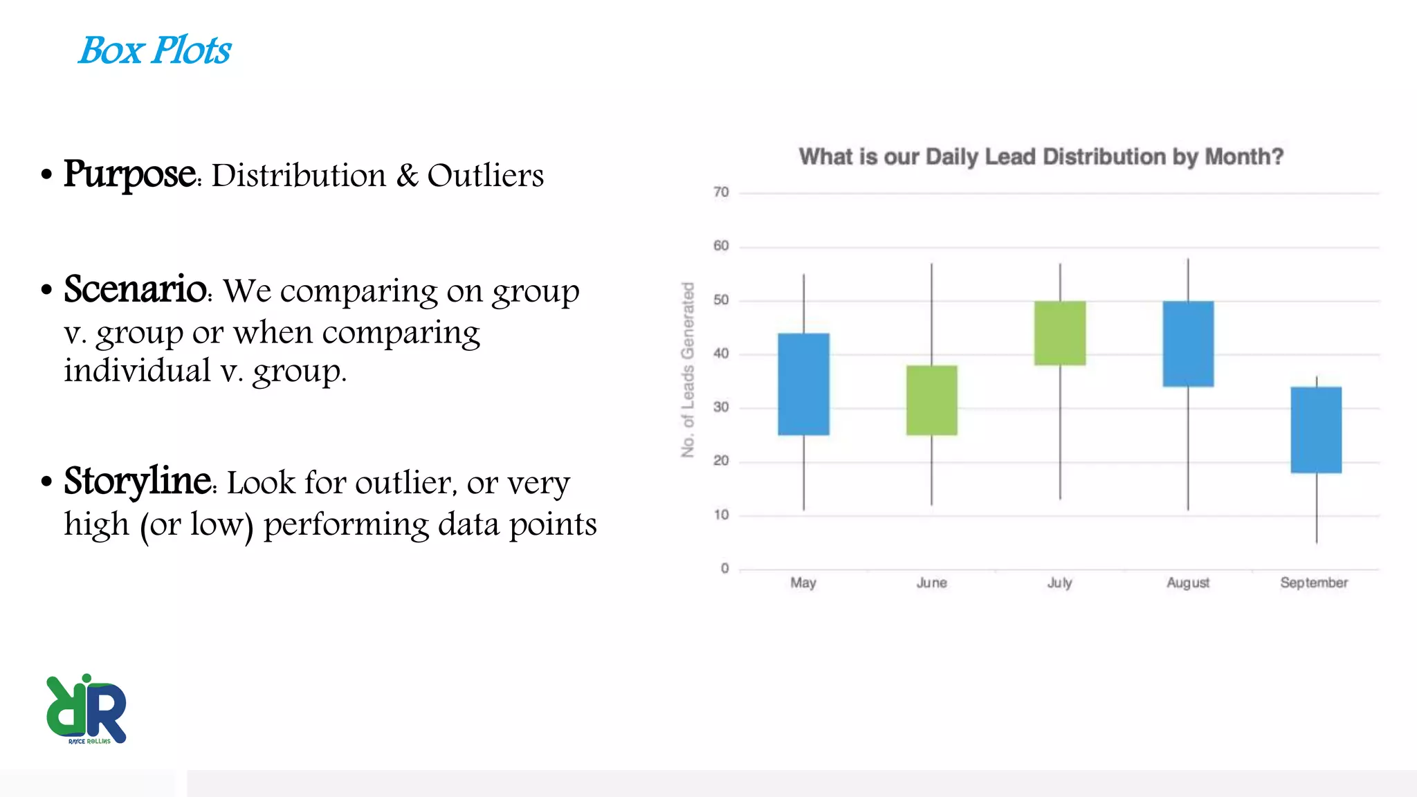 Scatter and Box Plots | PPTX