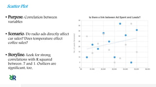 Scatter and Box Plots | PPTX