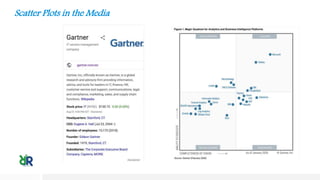 Scatter and Box Plots | PPTX