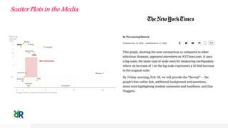 Scatter and Box Plots | PPTX