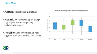 Scatter and Box Plots | PPTX