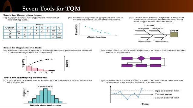 Scatter diagram in tqm