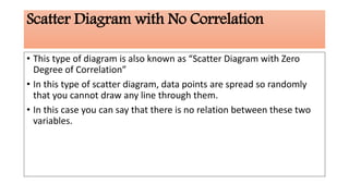 Scatter diagram | PPTX