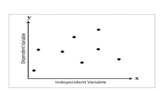 Scatter diagram | PPT