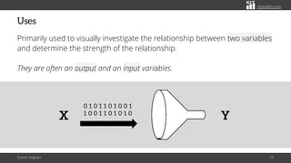 Exploring Variable Relationships with Scatter Diagram Analysis | PDF