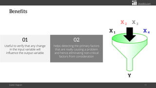 Exploring Variable Relationships with Scatter Diagram Analysis | PDF