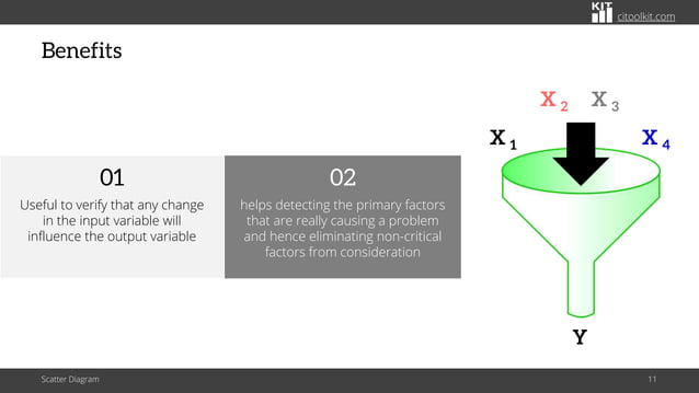 Exploring Variable Relationships with Scatter Diagram Analysis | PDF ...
