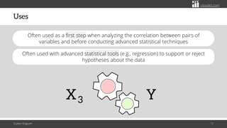 Exploring Variable Relationships with Scatter Diagram Analysis | PDF