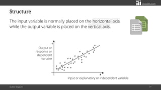 Exploring Variable Relationships with Scatter Diagram Analysis | PDF