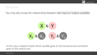 Exploring Variable Relationships with Scatter Diagram Analysis | PDF