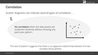 Exploring Variable Relationships with Scatter Diagram Analysis | PDF