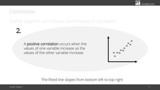 Exploring Variable Relationships with Scatter Diagram Analysis | PDF