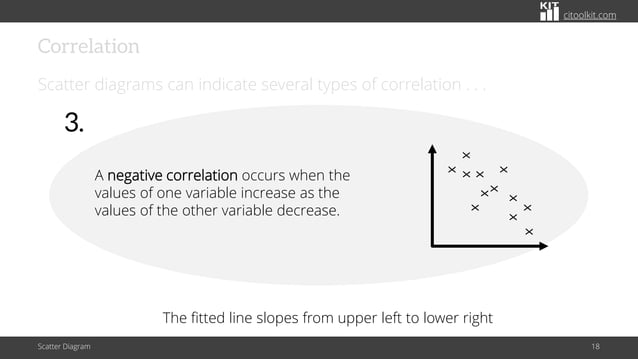 Exploring Variable Relationships with Scatter Diagram Analysis | PDF | Physics | Science