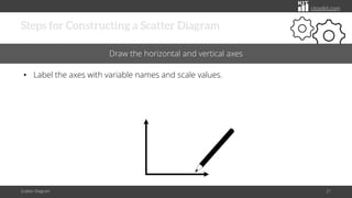 Exploring Variable Relationships with Scatter Diagram Analysis | PDF