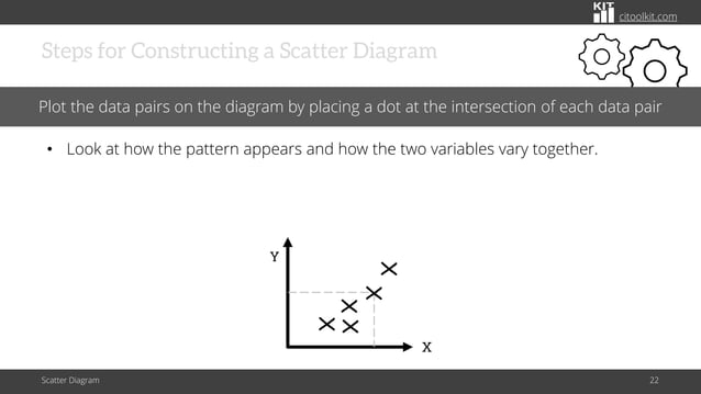 Exploring Variable Relationships with Scatter Diagram Analysis | PDF | Physics | Science