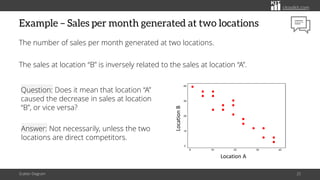 Exploring Variable Relationships with Scatter Diagram Analysis | PDF
