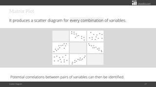 Exploring Variable Relationships with Scatter Diagram Analysis | PDF