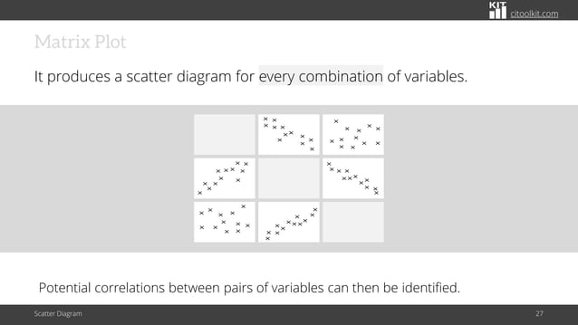 Exploring Variable Relationships with Scatter Diagram Analysis | PDF | Physics | Science