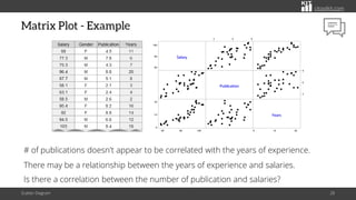 Exploring Variable Relationships with Scatter Diagram Analysis | PDF