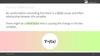 Exploring Variable Relationships with Scatter Diagram Analysis | PDF