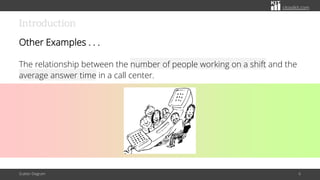 Exploring Variable Relationships with Scatter Diagram Analysis | PDF