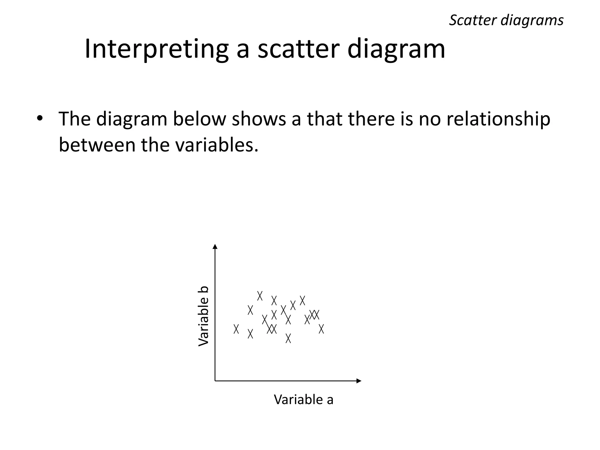 Scatter diagram and control chart | PPTX