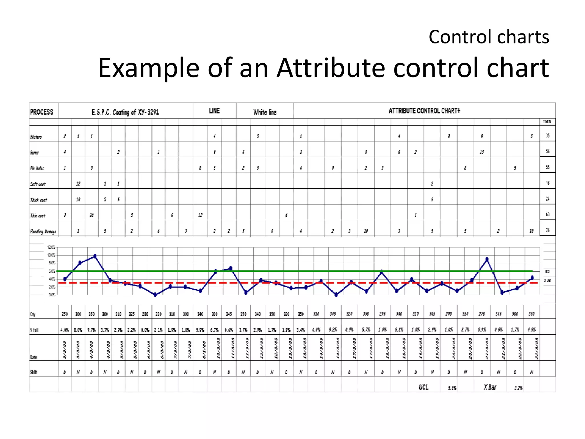 Scatter diagram and control chart | PPTX