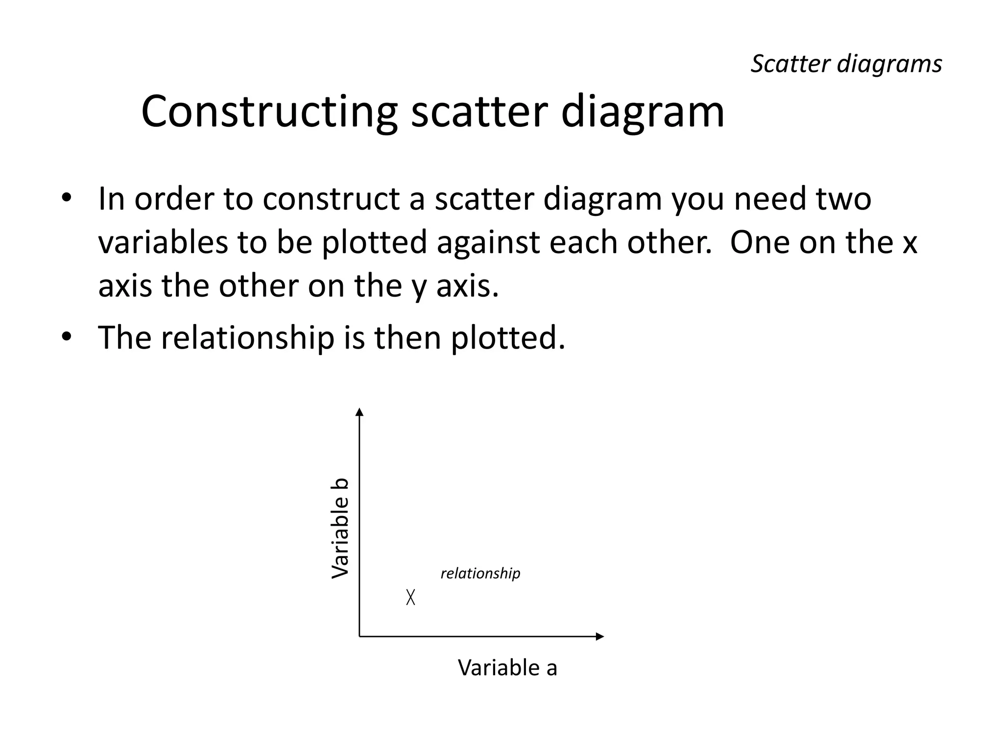 Scatter diagram and control chart | PPTX