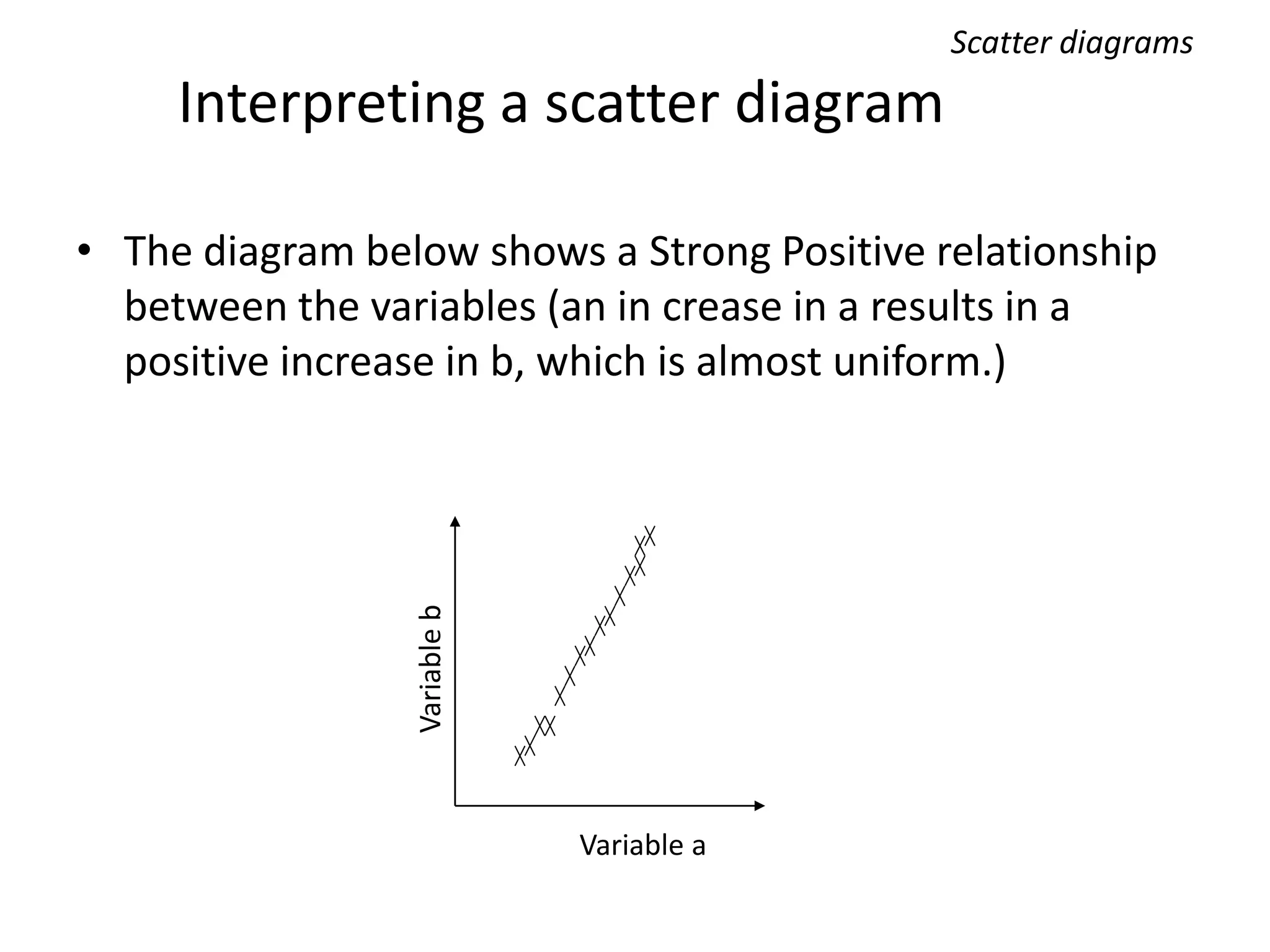 Scatter diagram and control chart | PPTX